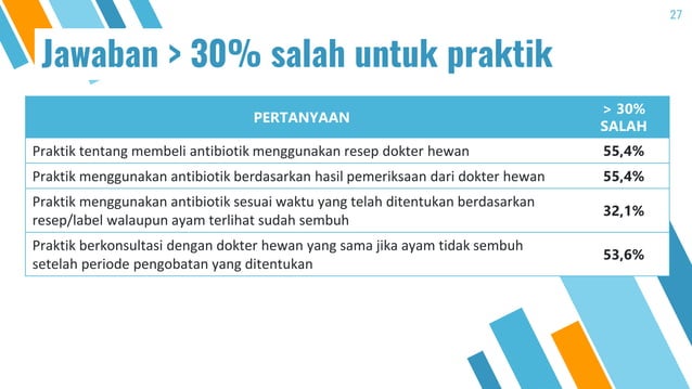 Keterlibatan WOAH dalam Peningkatan Kesadaran dan Pengetahun AMR di Indonesia - ADHPI dan CIVAS ...