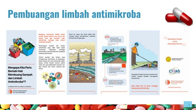 Keterlibatan WOAH dalam Peningkatan Kesadaran dan Pengetahun AMR di Indonesia - ADHPI dan CIVAS ...