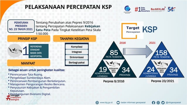 Ketersediaan DGIG Provinsi Lampung .pptx