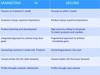 Marketing management presentation part 2.pptx