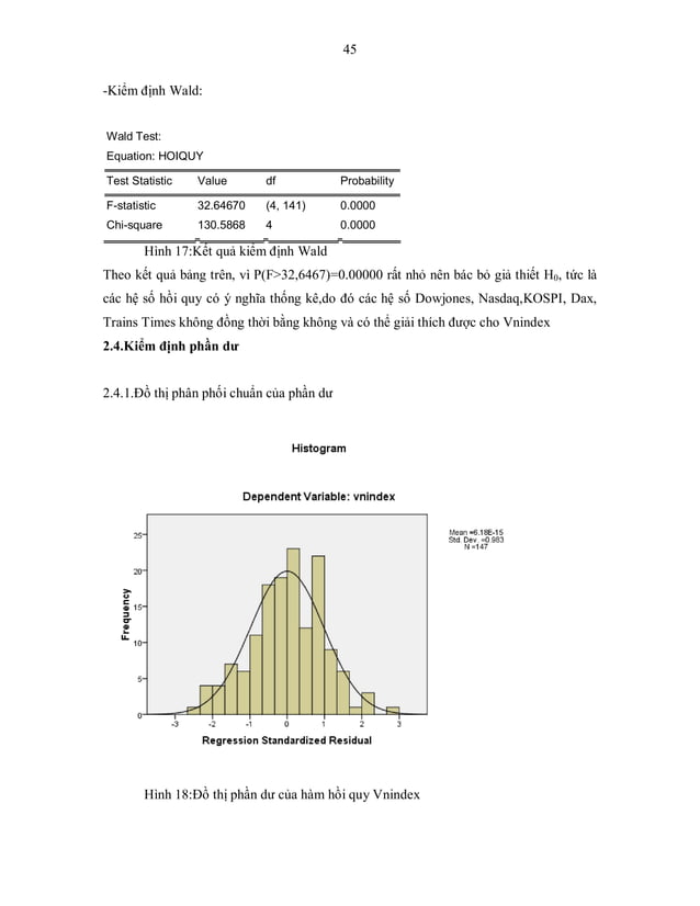 Kết hợp mô hình nhân quả, mô hình ARIMA, mô hình ARCH để dự báo chỉ số VNIndex | PDF