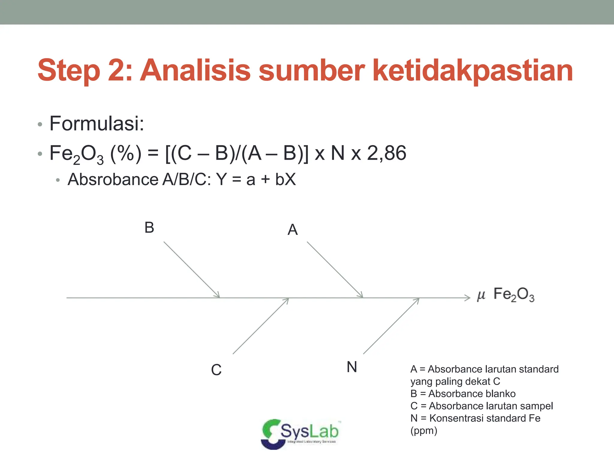 KETIDAK PASTIAN PENGUKURAN PENGUJIAN KIMIA.ppt