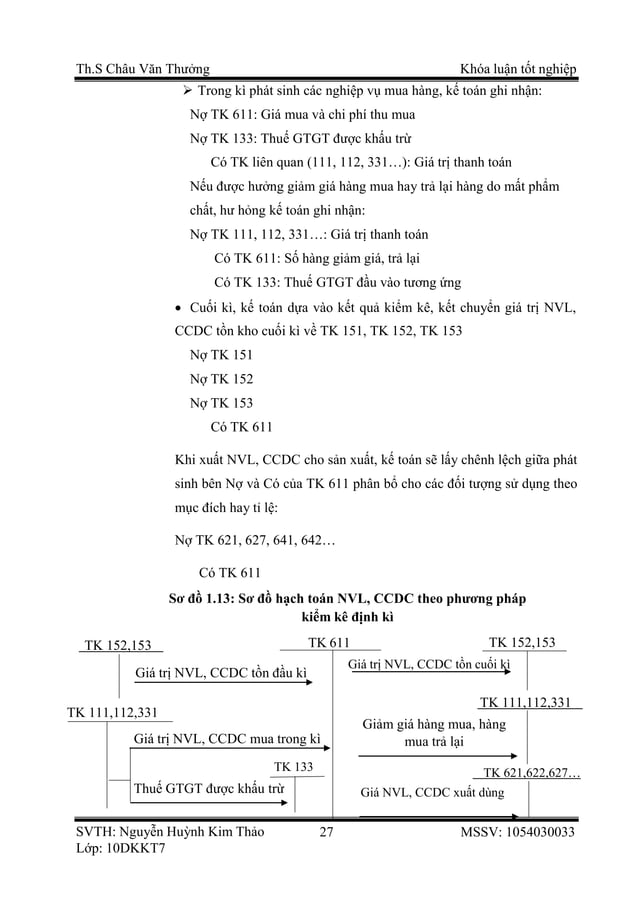 Hoàn thiện công tác kế toán hàng tồn kho tại công ty Cổ phần Truyền thông quảng cáo và đầu tư ...