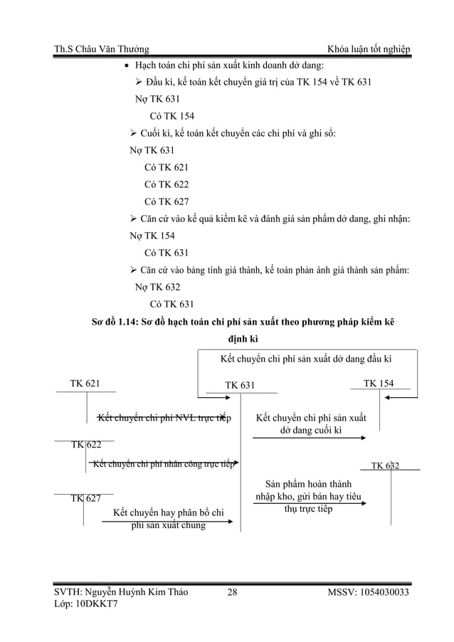 Hoàn thiện công tác kế toán hàng tồn kho tại công ty Cổ phần Truyền thông quảng cáo và đầu tư ...