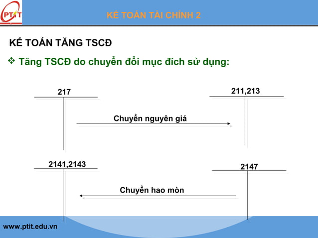 Ke toan tai chinh 2 | PPT