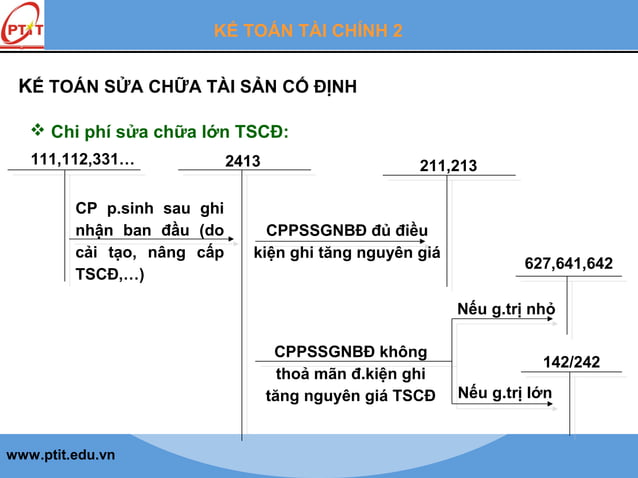 Ke toan tai chinh 2 | PPT