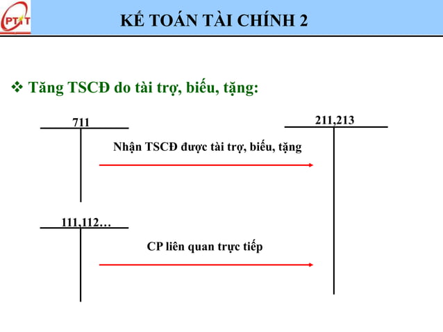 KE TOAN TAI CHINH 2 -chuan.ppt