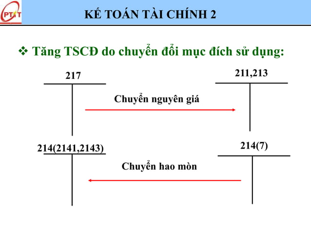KE TOAN TAI CHINH 2 -chuan.ppt