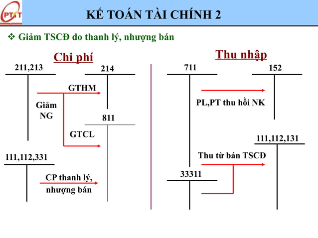 KE TOAN TAI CHINH 2 -chuan.ppt