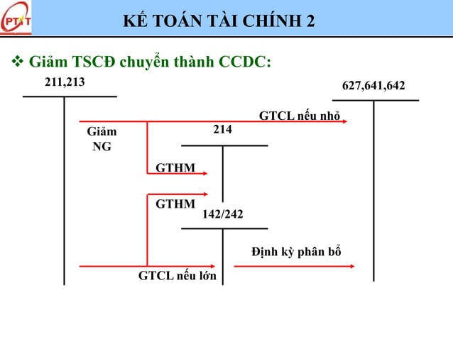 KE TOAN TAI CHINH 2 -chuan.ppt