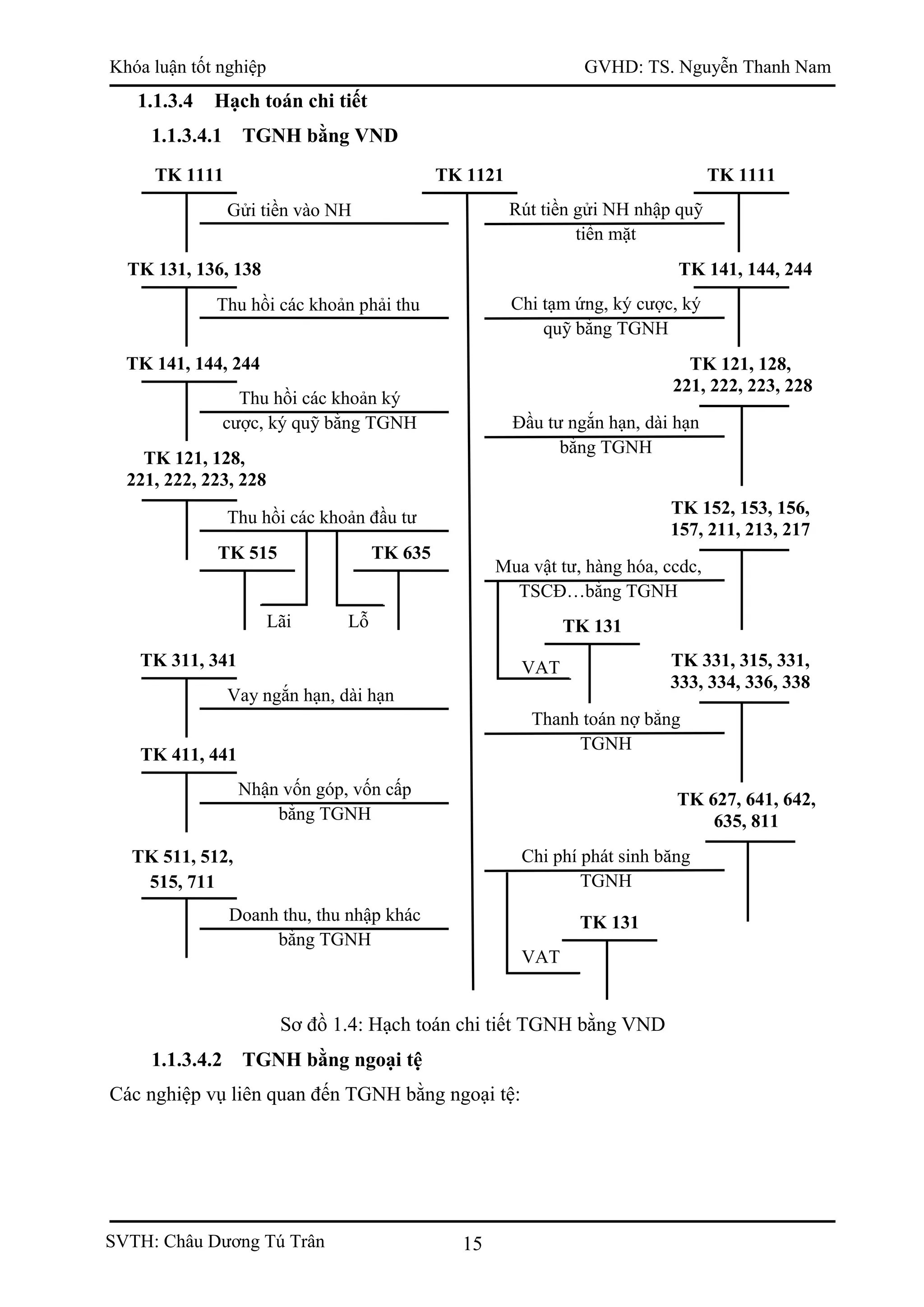 Kế toán vốn bằng tiền và các khoản phải thu rất hay, đạt 9 điểm | PDF