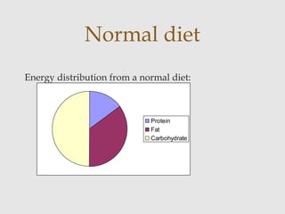 Keto diet | PPT