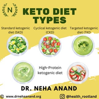 Keto diet program.pdf