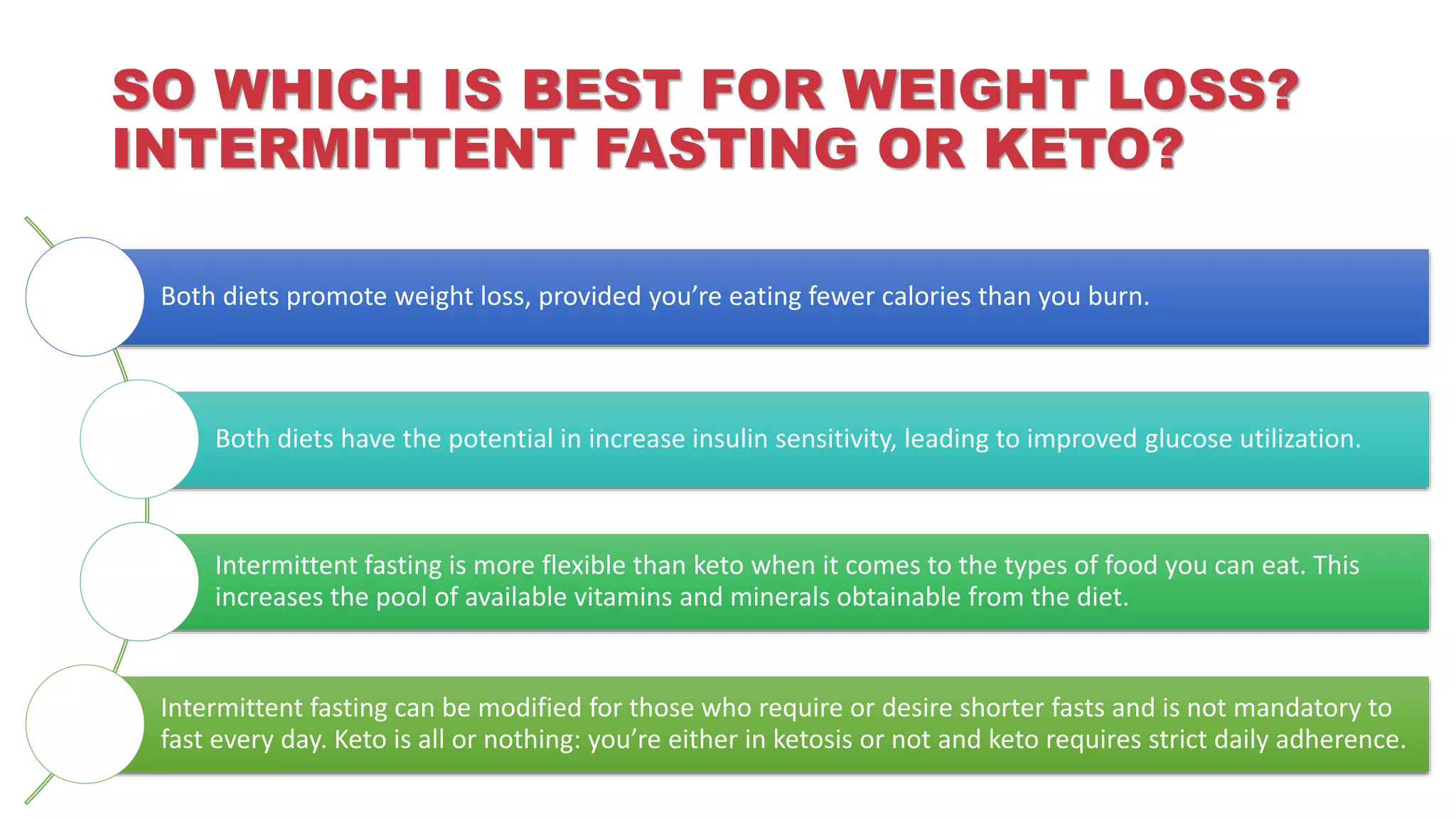 Keto Diet Vs Intermittent Fasting.pptx