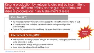 Keto Diet Vs Intermittent Fasting.pptx