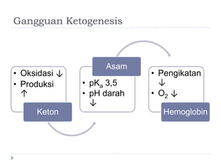 Ketogenesis | PPTX