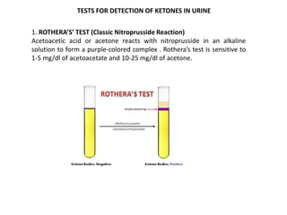 ketogenesis and utilisation of ketone bodies.pptx