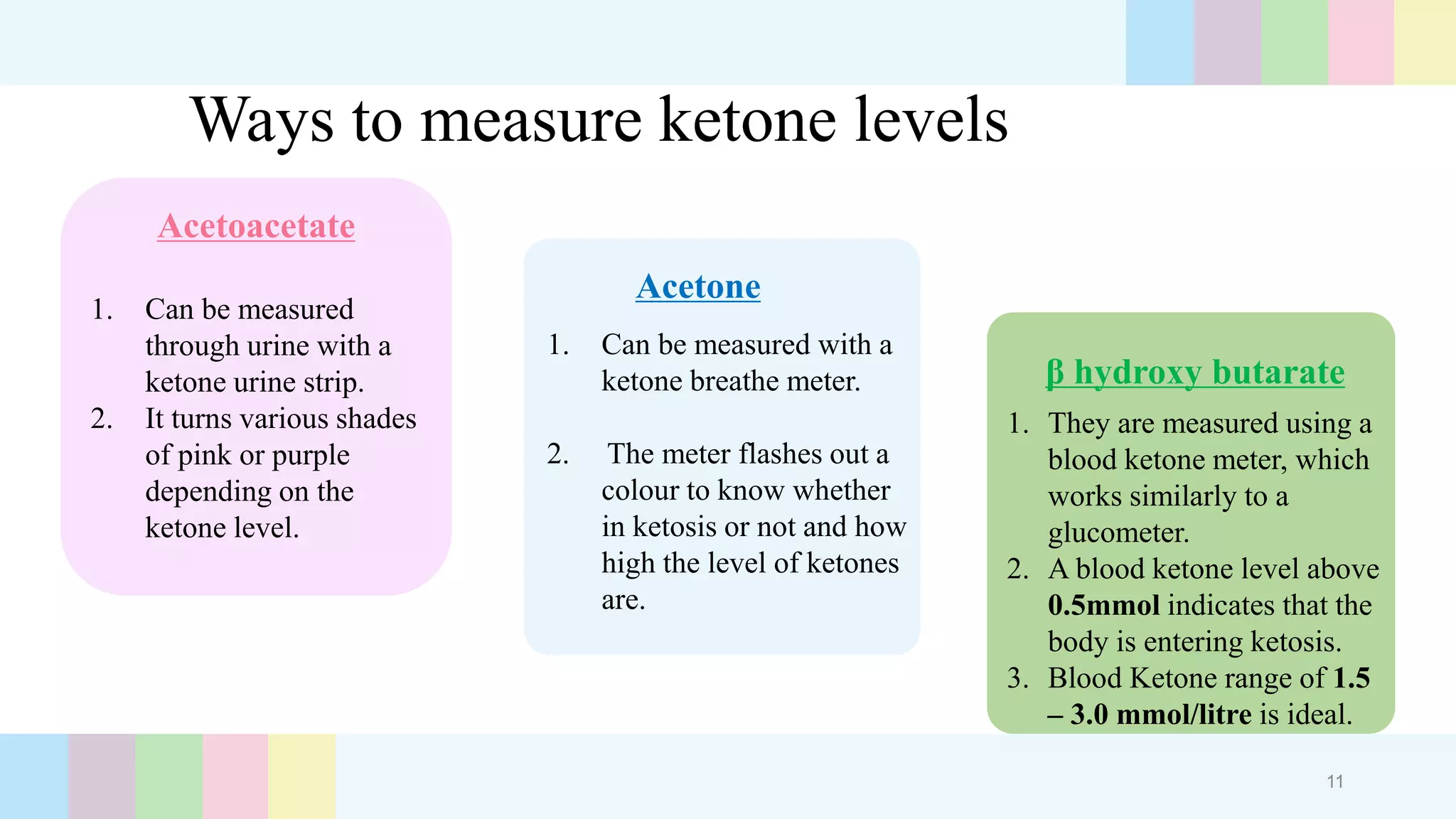 Ketogenic Diet.pptx