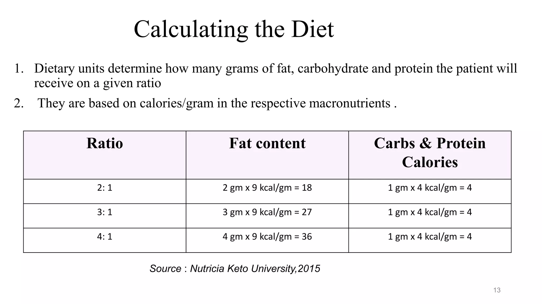 Ketogenic Diet.pptx