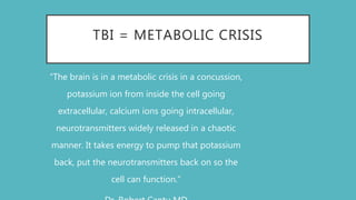 Ketogenic for TBI | PPT