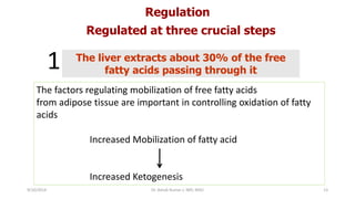 Ketone body Metabolism by Dr Ashok Kumar J | PPTX