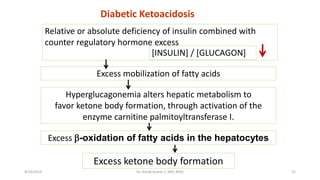 Ketone body Metabolism by Dr Ashok Kumar J | PPTX