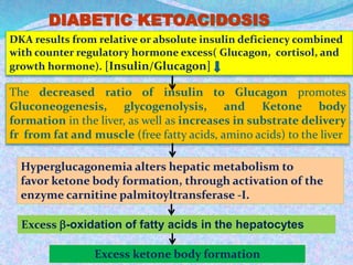 Ketone body metabolism | PPTX