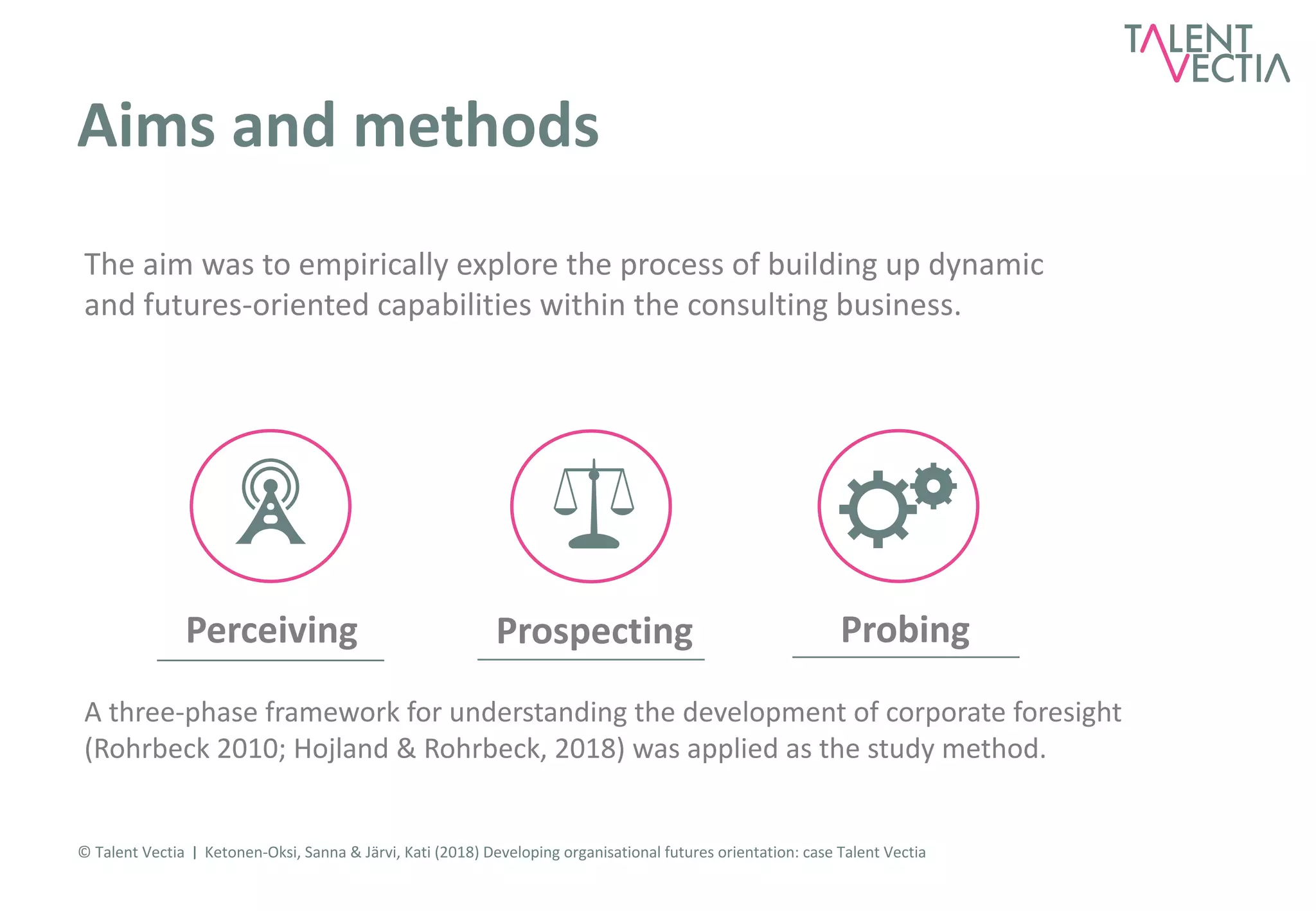 Developing organisational futures orientation: case Talent Vectia | PPT