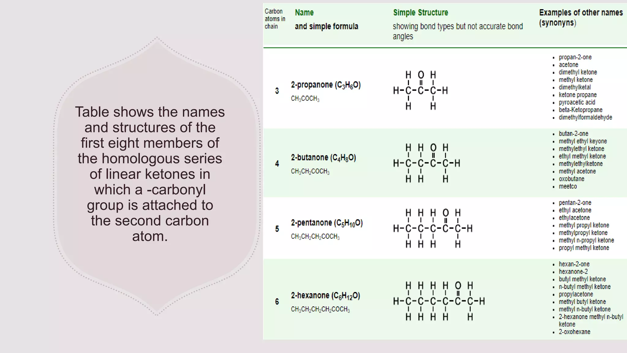 KETONES.pptx | Chemistry | Science