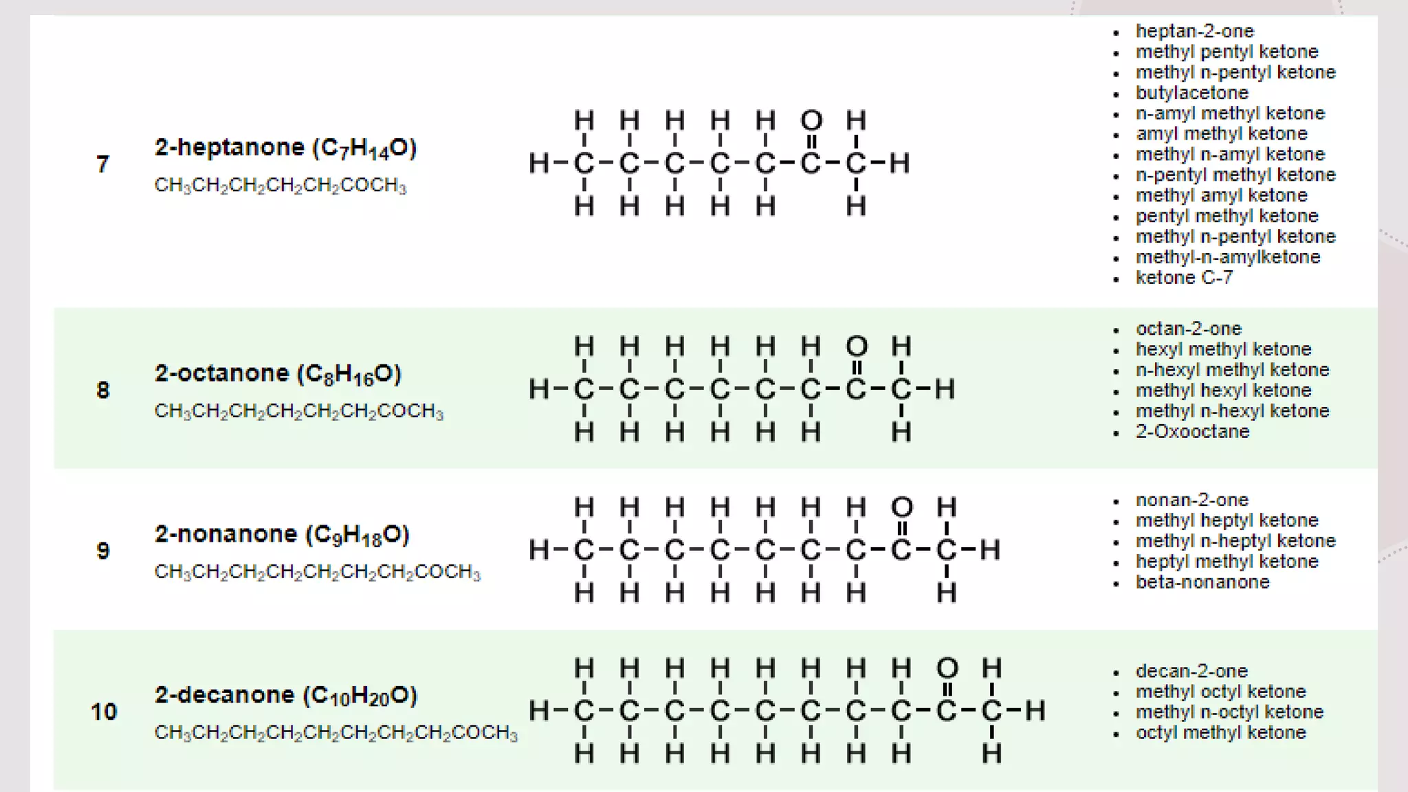 KETONES.pptx | Chemistry | Science