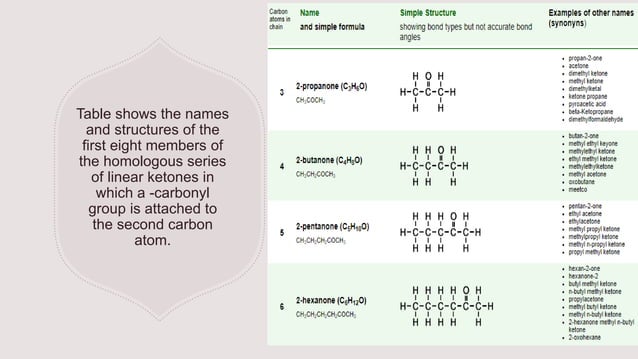 KETONES.pptx | Chemistry | Science