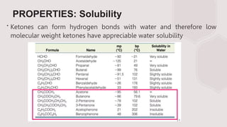 KETONES.pptx