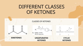 Functional Groups: Nomenclature of Ketones.pptx