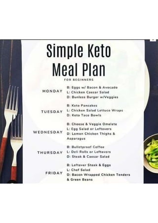 Simple Keto Meal plan- Ketoreshaping | PDF