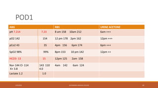 Ketosis in Critical care.pptx