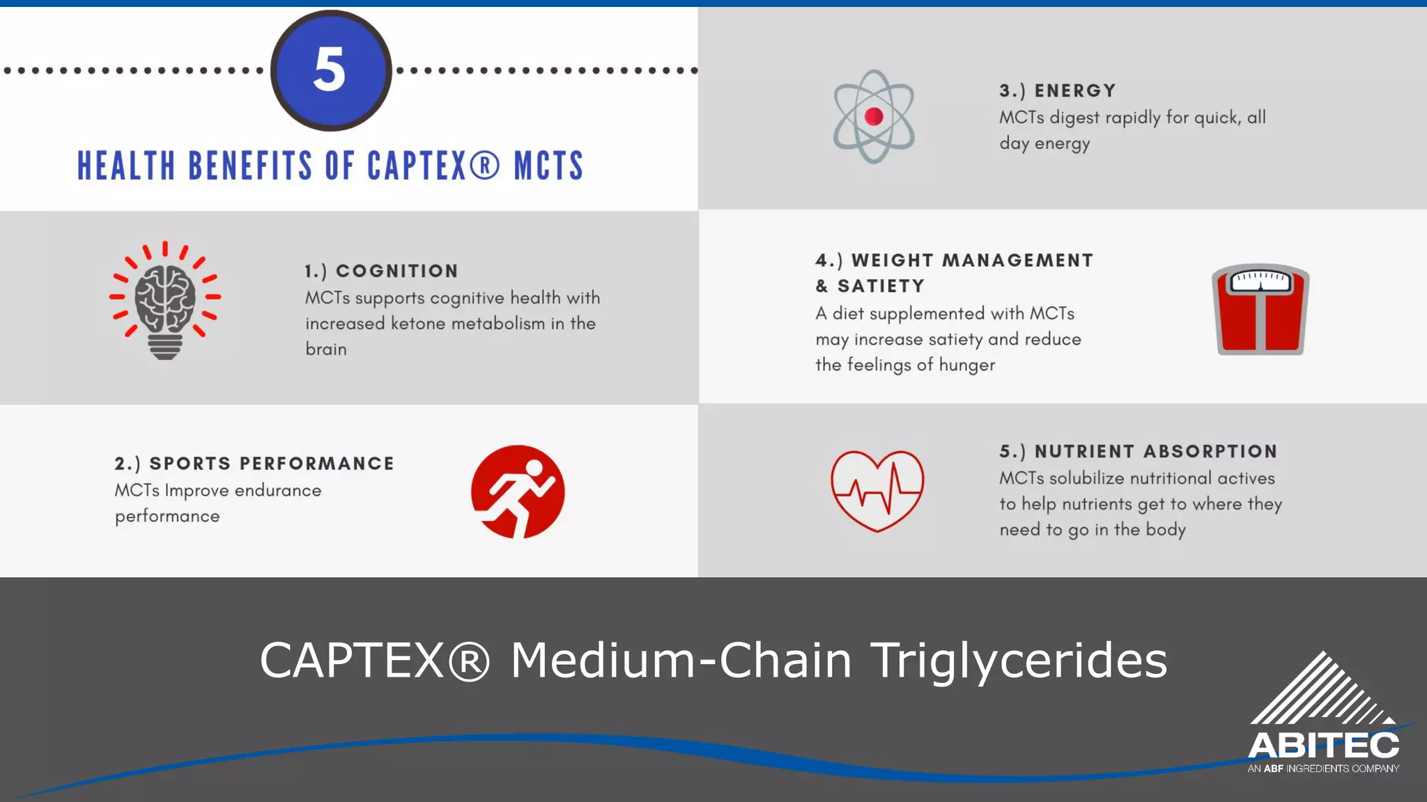CAPTEX® Keto Medium Chain Triglycerides | PDF