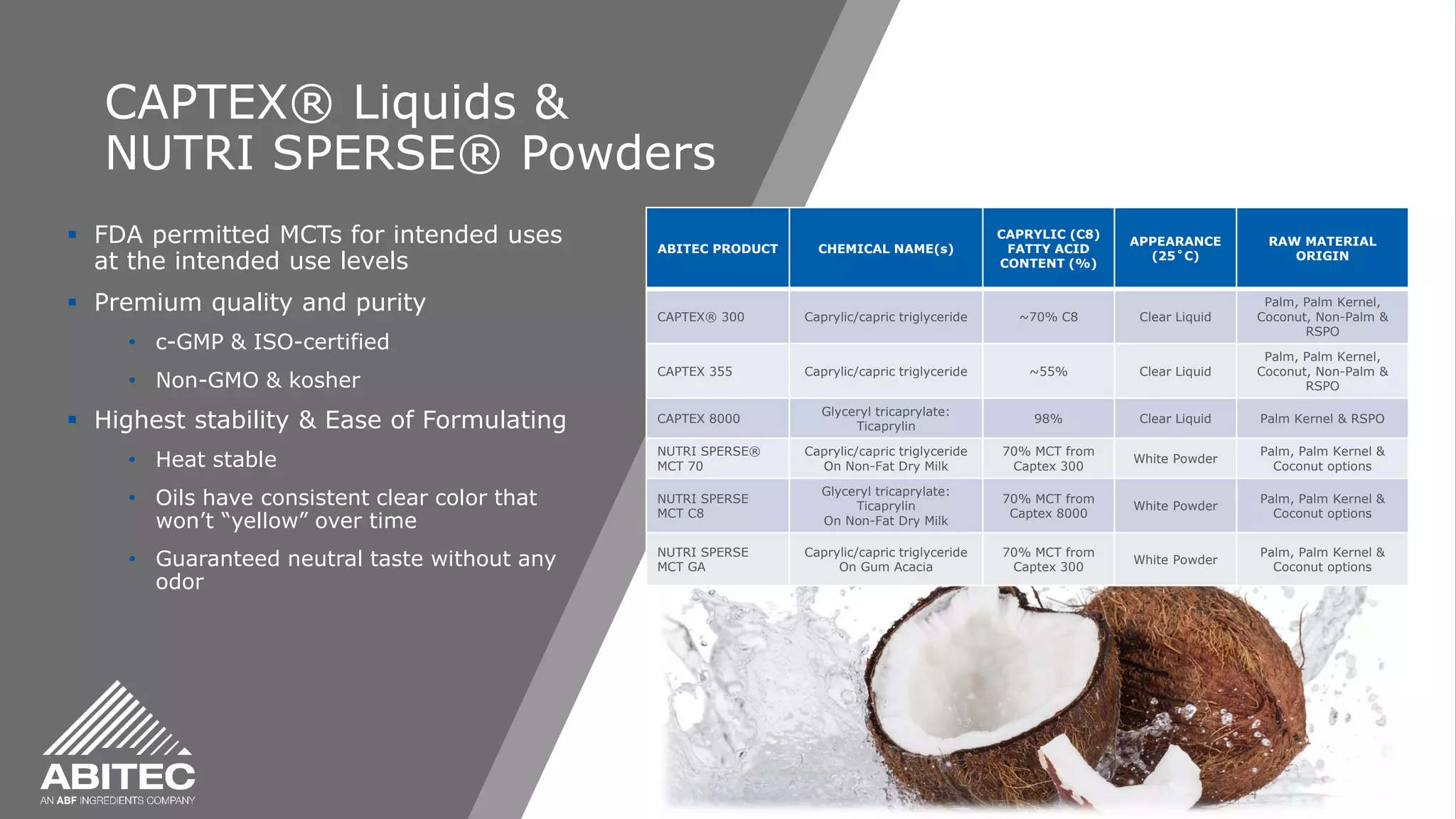 CAPTEX® Keto Medium Chain Triglycerides | PDF