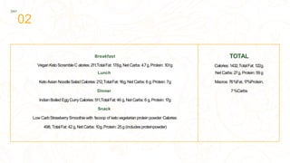 Keto Vegetarian diet meal plan | PPT