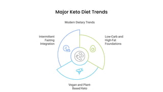 Keto World Unveiled: Top Trends & Innovations You Need to Know | PDF
