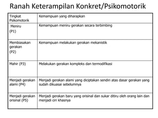 Ketrampilan dalam kelas untuk siswa SD kelas 5.pptx
