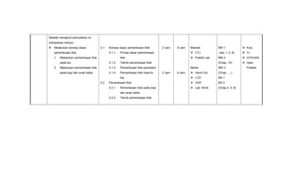 Ketrampilan dasar praktik klinik | PDF