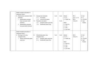 Ketrampilan dasar praktik klinik | PDF