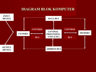 Ketrampilan komputer dan pengetahuan informasi | PPT