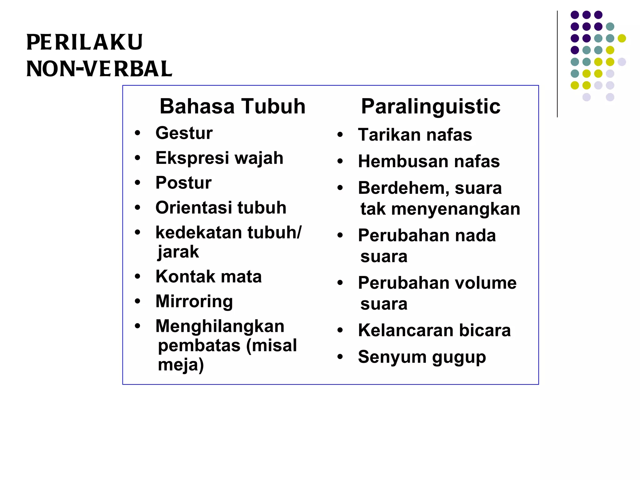 Ketrampilan komunikasi | PPT