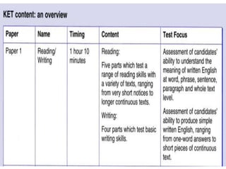 KET Reading and Writing Overview | PPTX