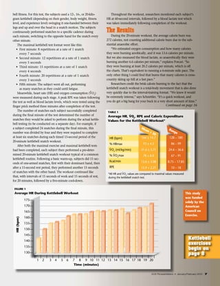 kettle bells | PDF