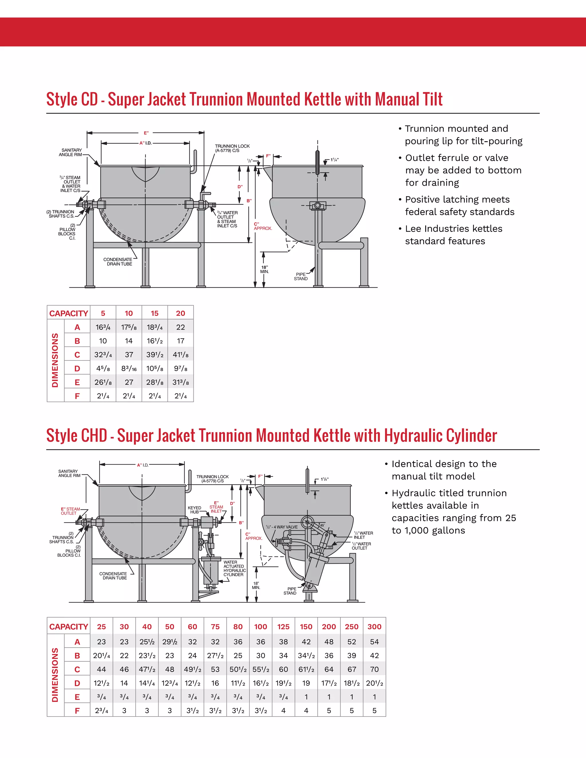 Lee Industries Kettle Fact Sheet | PDF