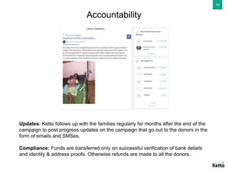 Ketto_ India’s Most Trusted Crowdfunding Platform | PPTX
