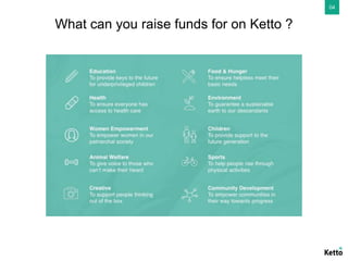 Ketto_ India’s Most Trusted Crowdfunding Platform | PPTX