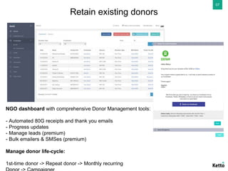 Ketto_ India’s Most Trusted Crowdfunding Platform | PPTX
